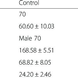 Age Sex Height And Weight Of Patients Download Table