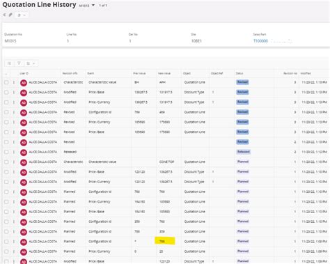 sales quotation revisions and configuration ids cto ifs community