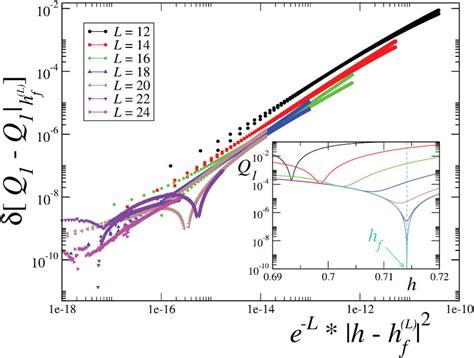 Scaling Of Nearest Neighbor Qd Denoted By Q1 In The Figure Is