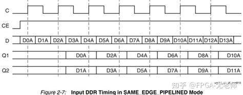 Lvds系列4：xilinx 7系iddr原语 知乎