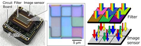 Canon Develops A 1″ 4k Cmos Back Illuminated Stacked Sensor With 24 Stops Of Dynamic Range