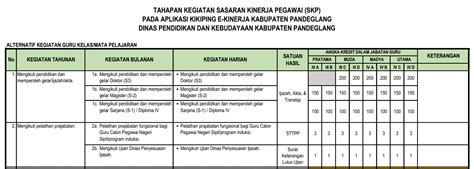 Cara Membuat Grafik Pencapaian Target Di Excel Soal T Vrogue Co