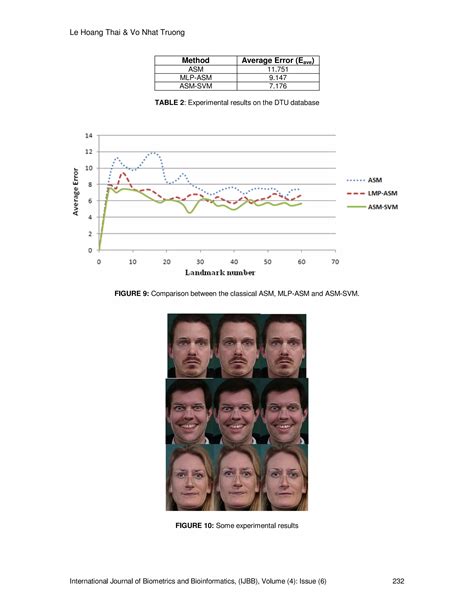 Face Alignment Using Active Shape Model And Support Vector Machine Pdf