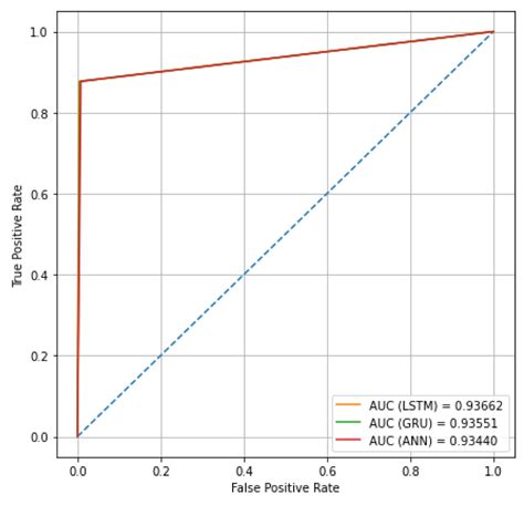 mathematics free full text deep learning based malicious smart