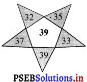 PSEB Rd Class Maths Solutions Chapter Numbers PSEB Solutions
