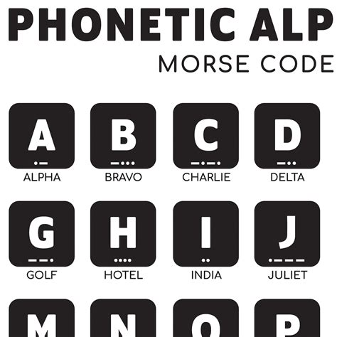 Phonetic Alphabet And Morse Code Poster Phonetic Alphabet Etsy Uk