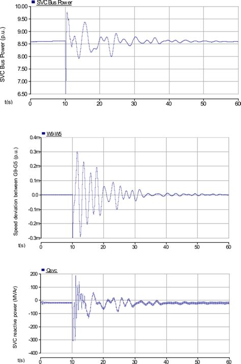 Figure 1 From International Journal Of Emerging Electric Power Systems Damping Of Inter Area