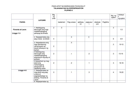 4th Grading Table Of Specification Docx