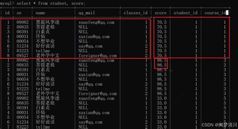 Mysql数据库 聚合查询、分组查询、联合查询（不同的连接方式） 腾讯云开发者社区 腾讯云