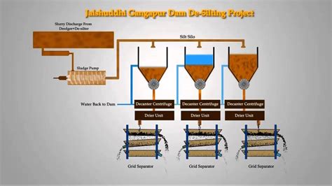 Taskpaper Insert Separator Gadgettiklo