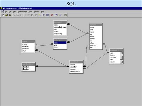 Ppt Outline Sql Ddl Creating Schemas Modifying Schemas Dml Select From Where Clause