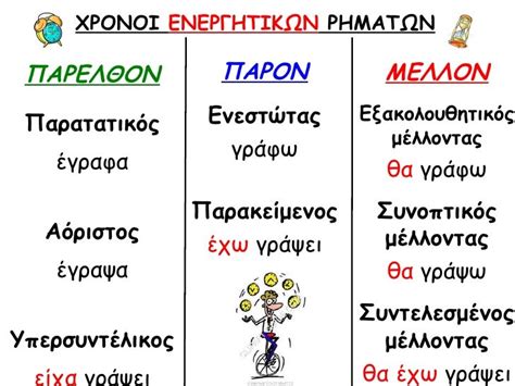 ΧΡΟΝΟΙ ΡΗΜΑΤΩΝ ΚΑΤΑΛΗΞΕΙΣ