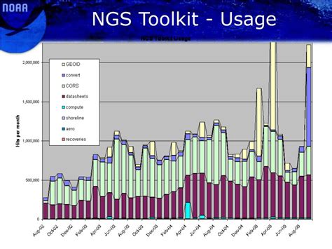 PPT Specs Guidelines Tools Focus Group NGS Toolkit And Software PowerPoint Presentation