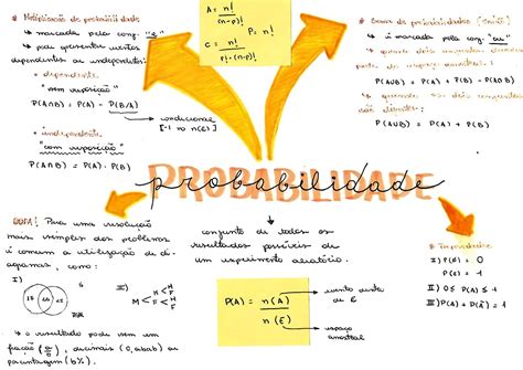 Mapa Mental Sobre Probabilidade Maps4study