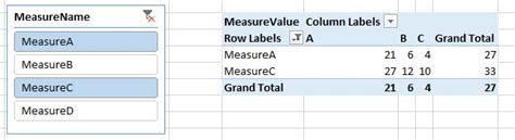 Bi Future Blog Dax Selecting A Measure With A Slicer