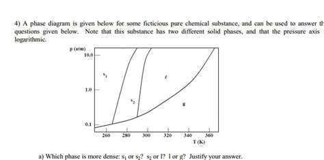 Density From Phase Diagrams 1 Density Temperature Phase Diag
