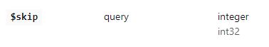 Azure DevOps Wiql Query By Id Is There A Skip Parameter Stack Overflow