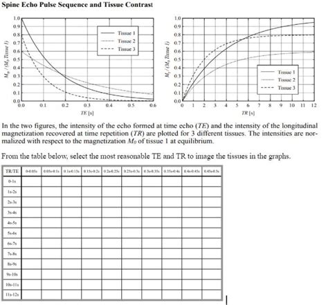 Spine Echo Pulse Sequence And Tissue Contrast 10 10