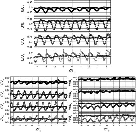 Effect Of Air Jet Vortex Generators On A Shock Wave Boundary Layer Interaction Springerlink