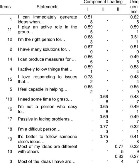 Scale Design Thinking At Brayden Woodd Blog