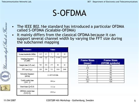 Ppt A Finite State Modeling For Adaptive Modulation In Wireless Ofdma