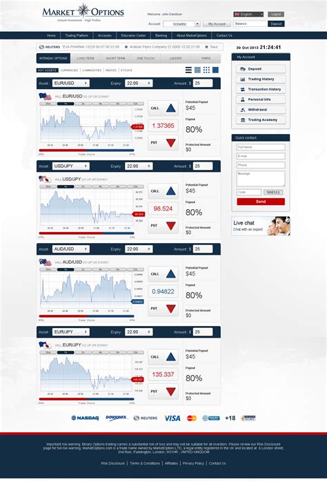cubit digit analyzer bot trading binary