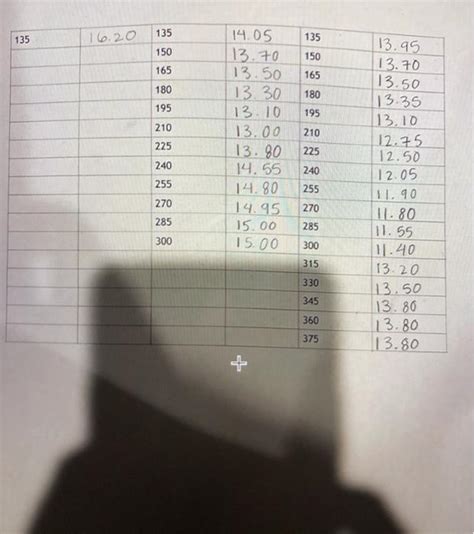 Solved Experiment 14 Report Sheet Molar Mass Of A Solid Date