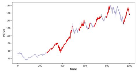automated signal segmentation trend detection and classification