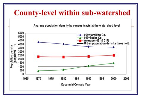 Visual Analysis And Pattern Recognition Using Gis And Remote Sensing Techniques Presentation