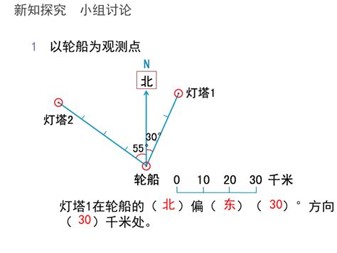 5 1用方向和距离描述位置（课件） 六年级下册数学苏教版 共19张ppt 21世纪教育网