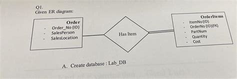 Solved Q1 Given Er Diagram A Create Database Labdb C
