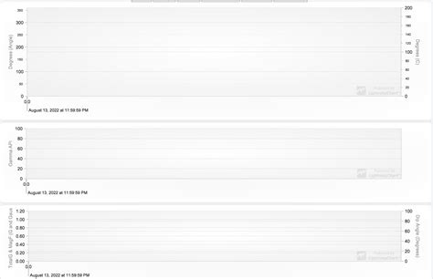 Javascript Electron Lightningchart Drag And Drop Chart Unsafe