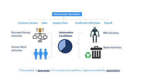 Robotic Process Automation RPA Apexbit Solutions