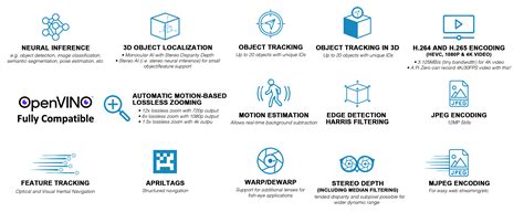 Opencv Ai Kit Aims To Do For Computer Vision What Raspberry Pi Did For
