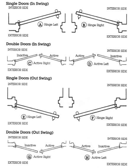 Door Handing Chart