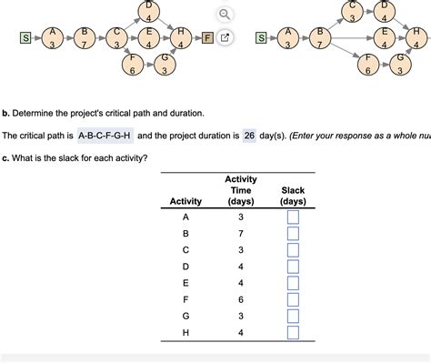 Solved Part C Please B Determine The Projects Criti