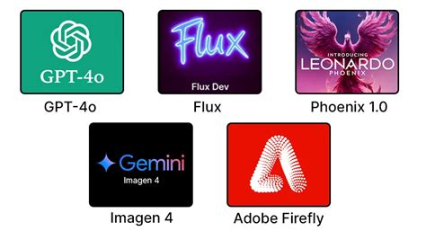 Find The Best Ai Image Generation Model Gpt 4o Vs Flux And More