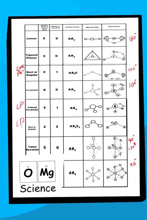Lewis Structure And Vsepr Worksheet