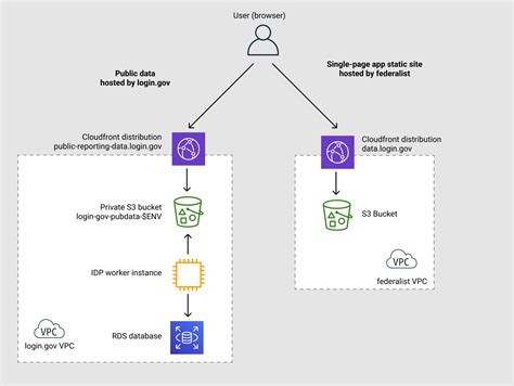 Reporting Dashboard Handbook Reporting Dashboard Handbook