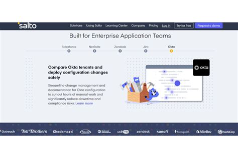 16 Best Devops Tools For Salesforce Reviewed In 2025 The Cto Club