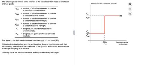 The Following Table Defines Terms Relevant To The