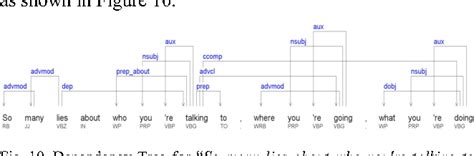 Figure 10 From Emotion Recognition From Text Based On Automatically Generated Rules Semantic