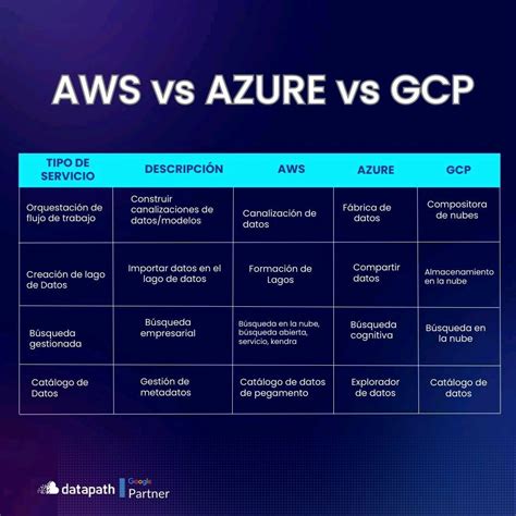Data Analytics Ia Ai Machinelearning Ml Mlengineer Datapath