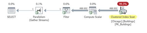 Json Indexes In Sql Server First Impressions