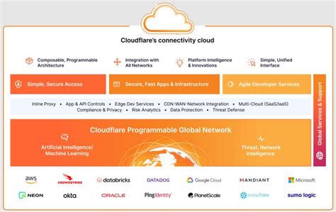 Dan Hollinger On Linkedin Sase Betterinternet Zerotrust Networksecurity