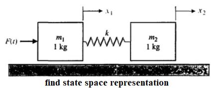 Solved Find State Space Representation Chegg Com