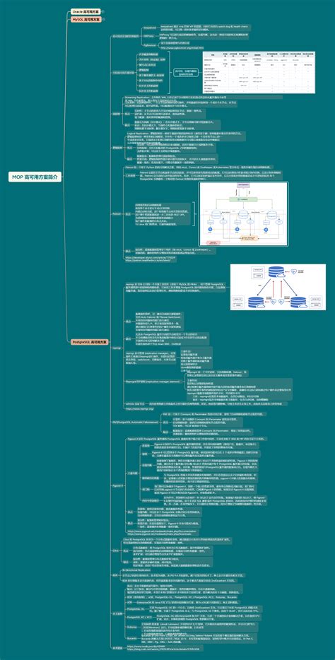浅谈 Postgresql 高可用方案 墨天轮