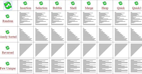 Which Is The Best Sorting Algorithm Aspbucket