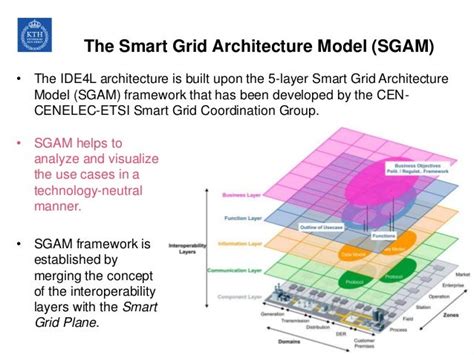 A Sgam Based Architecture For Synchrophasor Applications Facilitating