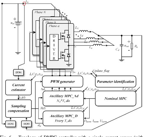 figure 1 from current estimation and optimal control in multiphase dc